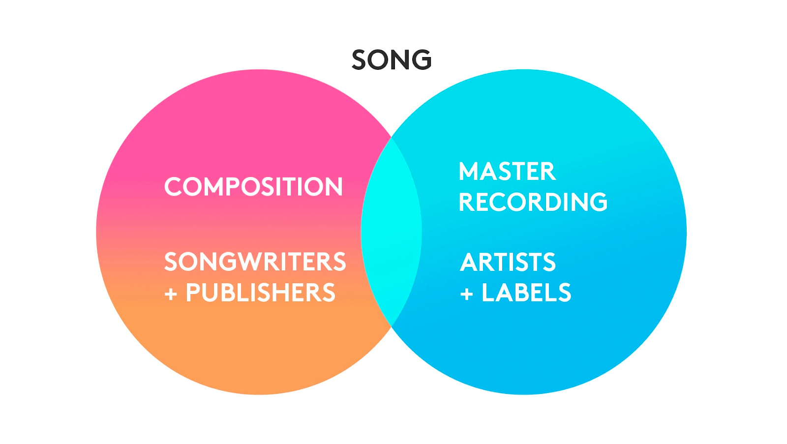 Sync Licensing: What It Is and How It Works – Recording Arts Canada